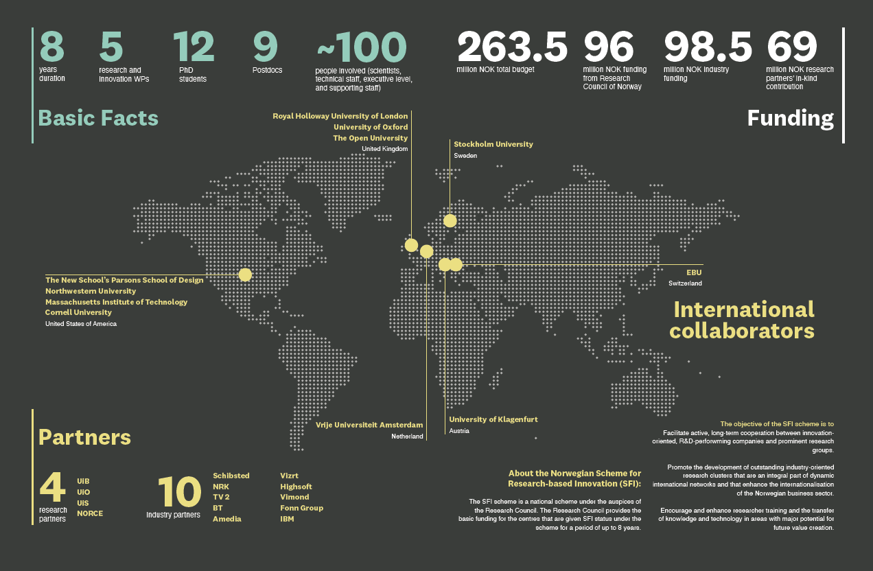 The MediaFutures Annual Report is now out! - MediaFutures
